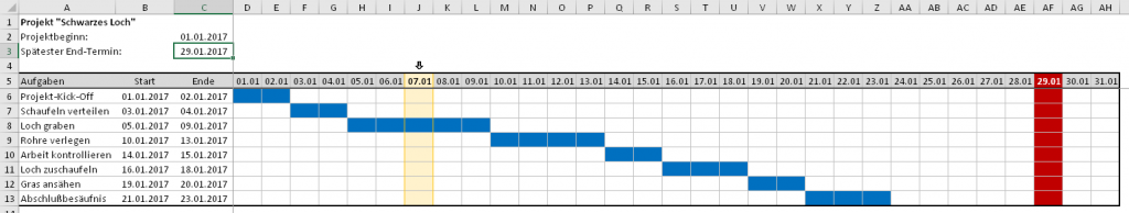 Ein kleiner Projektplan mit Gantt-Diagramm | Der Tabellenexperte