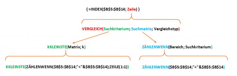 Die Matrix Reloaded. Oder in Excel: {STRG+Umschalt+Eingabe} | Der ...