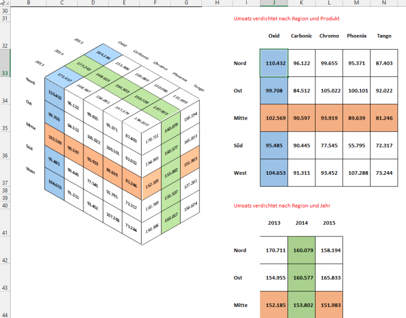 Was für’s Auge: 3D-Tabellen in Excel | Der Tabellenexperte