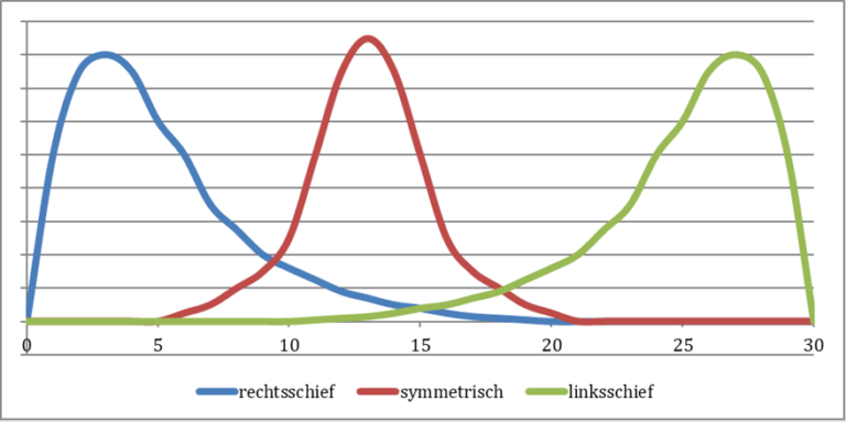 Datenanalyse mit Excel: Deskriptive Statistik automatisieren | Der ...
