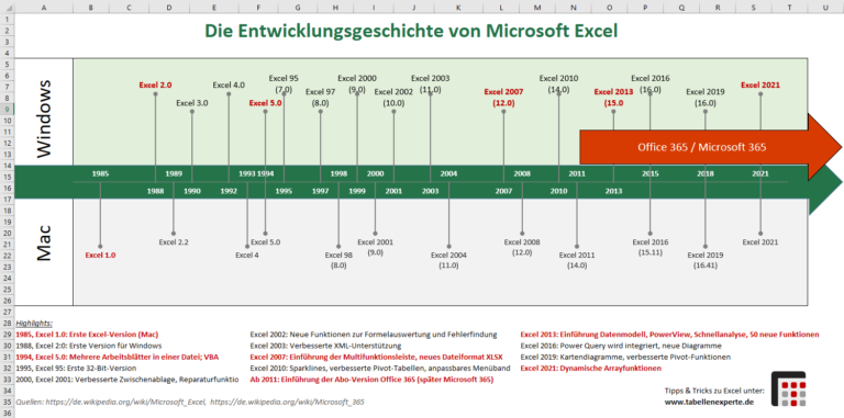 Excel-Versionen im Vergleich: Von 2016 bis 2021 | Der Tabellenexperte