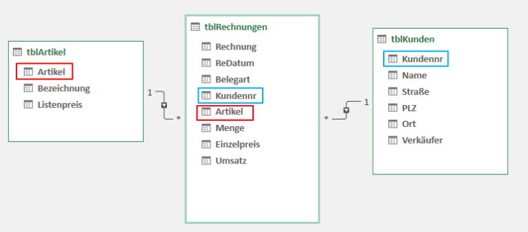 Einführung in das Datenmodell und Power Pivot | Der Tabellenexperte