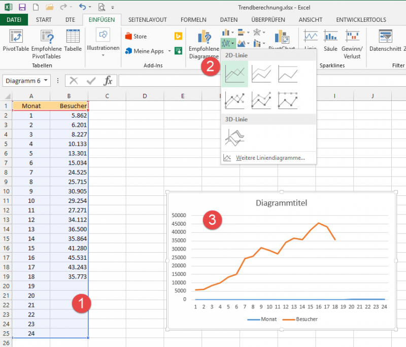 Trendanalysen mit Excel | Der Tabellenexperte