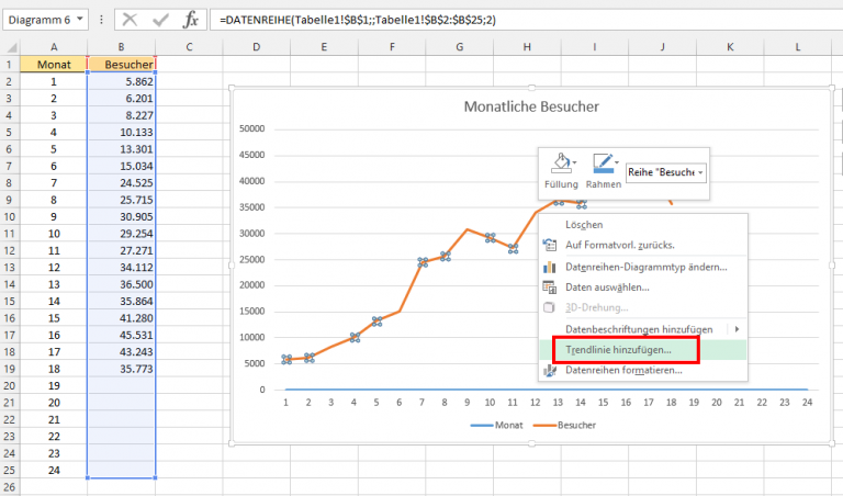 Trendanalysen mit Excel | Der Tabellen-Experte