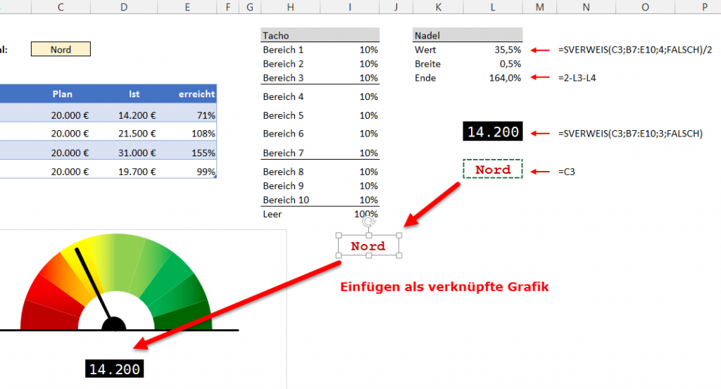 Wie macht man eigentlich… ein Tacho-Diagramm? | Der Tabellenexperte