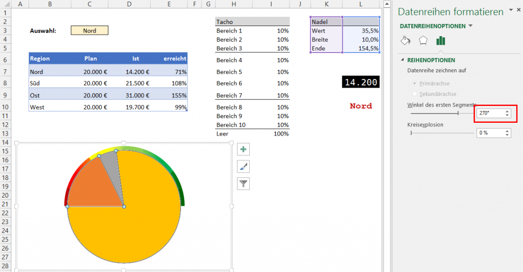 Wie macht man eigentlich… ein Tacho-Diagramm? | Der Tabellenexperte
