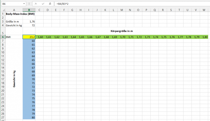Excel für Unentschlossene: Was wäre wenn? | Der Tabellenexperte