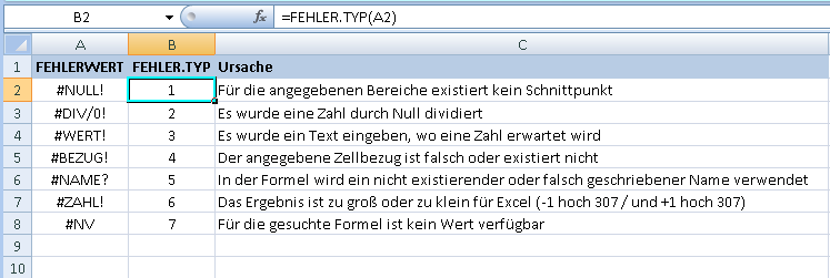 Irren ist (nicht nur) menschlich. Oder: Fehlerbehandlung in Excel | Der ...
