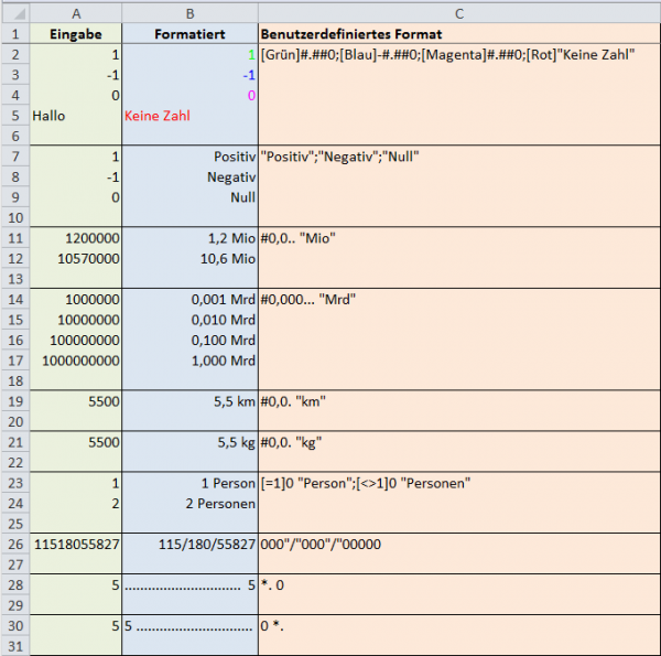 Wer eine Extrawurst braucht: Benutzerdefinierte Formate | Der ...